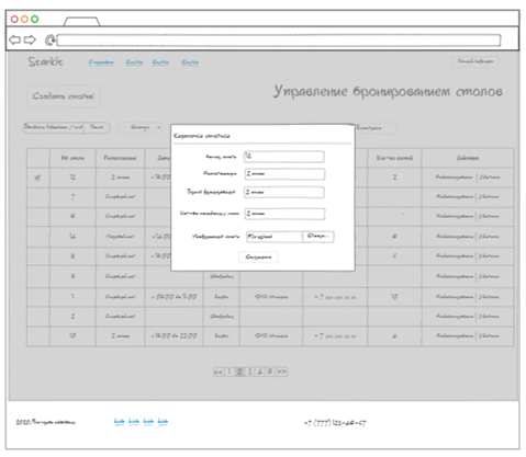 Реализация управления бронированием столиков (16 часов) · Issue #49 · ESDP-Csharp-2-3-Team1 ...