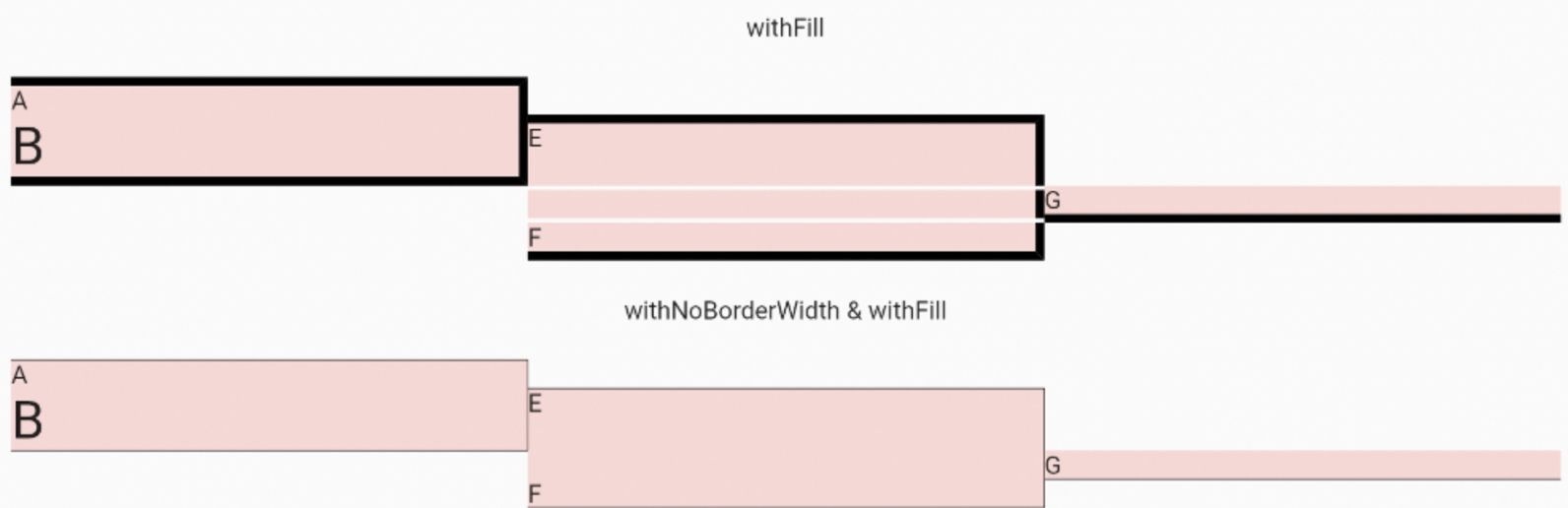 Partial table cell and border alignment when content size is not known ...