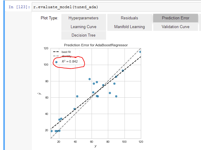 How to get train_yhat for create_model and tune_model - and test_yhat ...