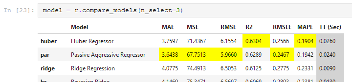 How to get train_yhat for create_model and tune_model - and test_yhat ...