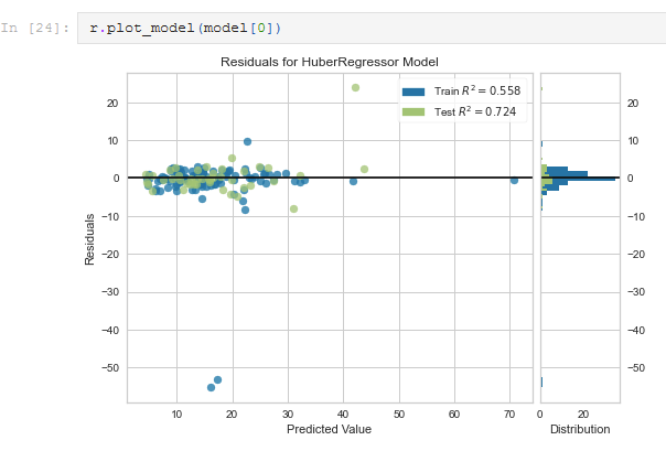How to get train_yhat for create_model and tune_model - and test_yhat ...