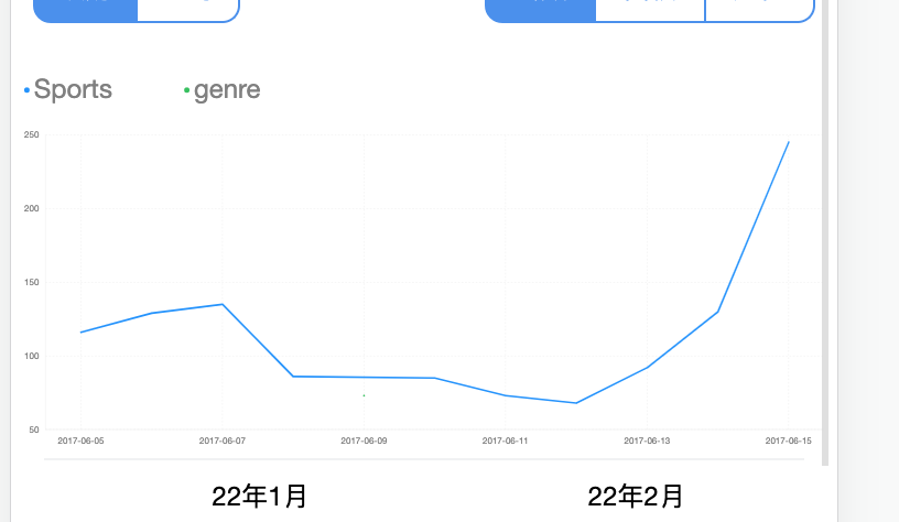 移动端taro框架开发H5，使用rem模式，字体显示太小 · Issue #1586 · antvis/F2 · GitHub