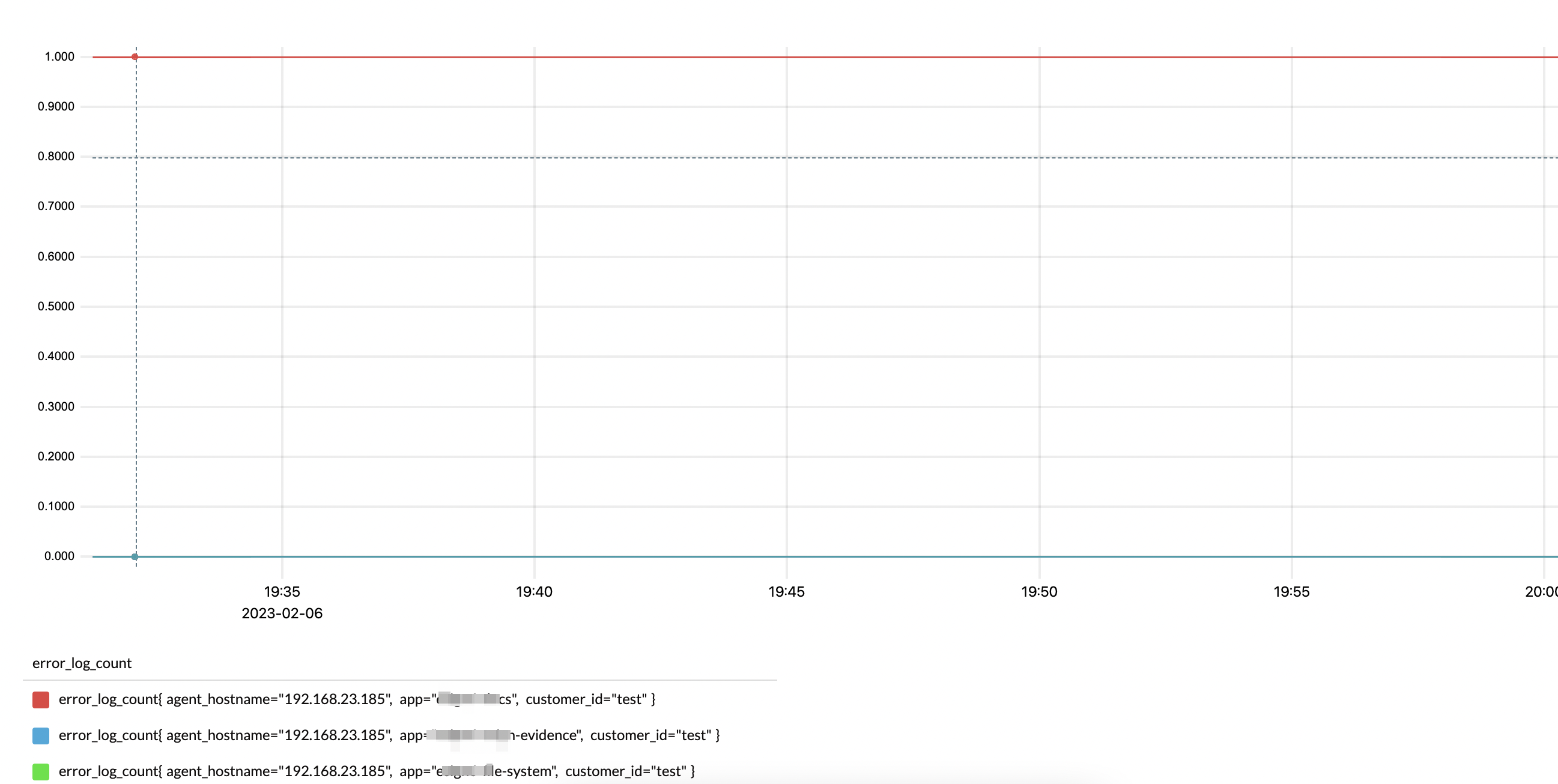 mtail的README有误 · Issue #335 · flashcatcloud/categraf · GitHub