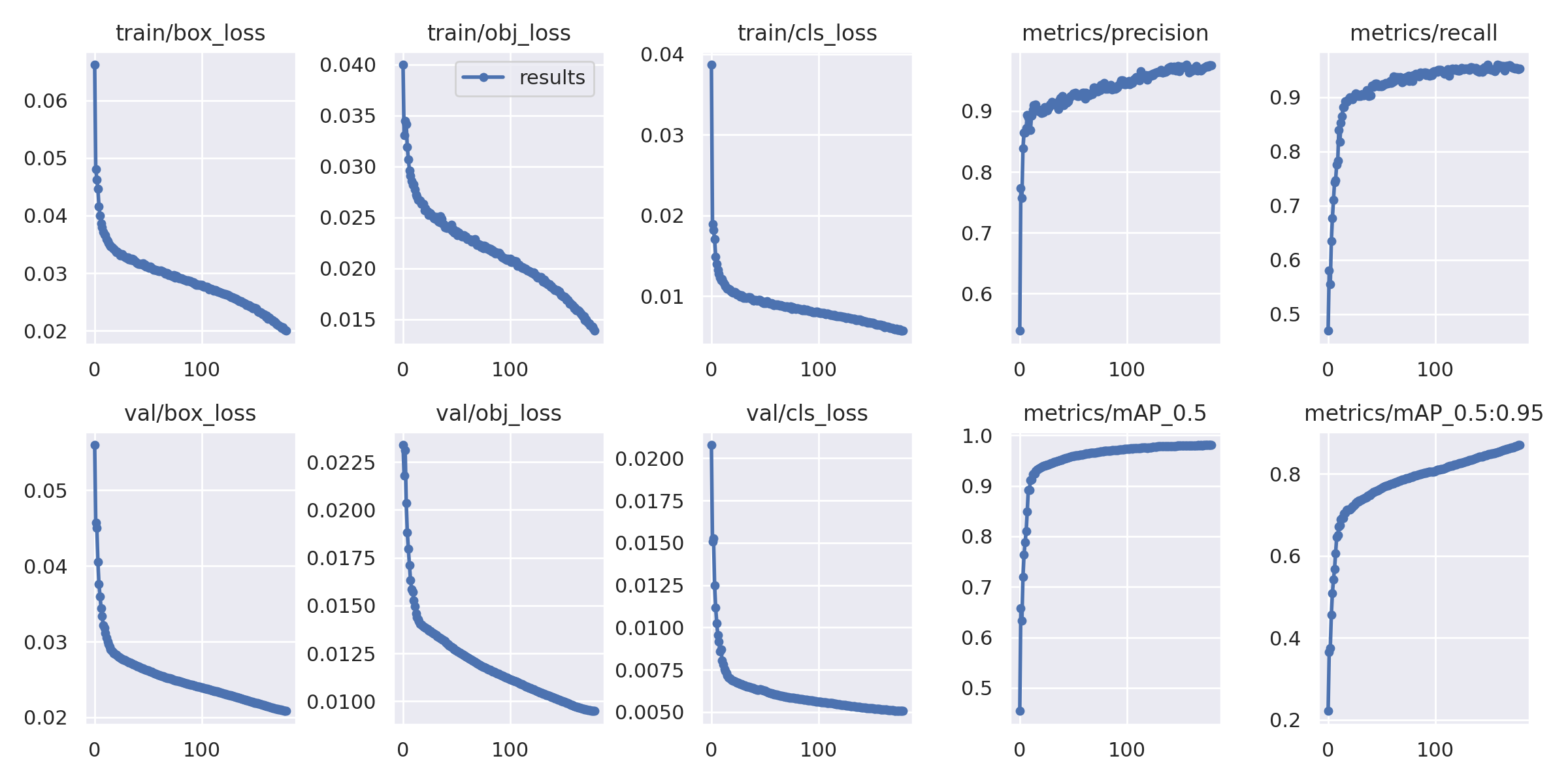 Multiple Full Image Bounding Boxes Receiving Poor Confidence Scores
