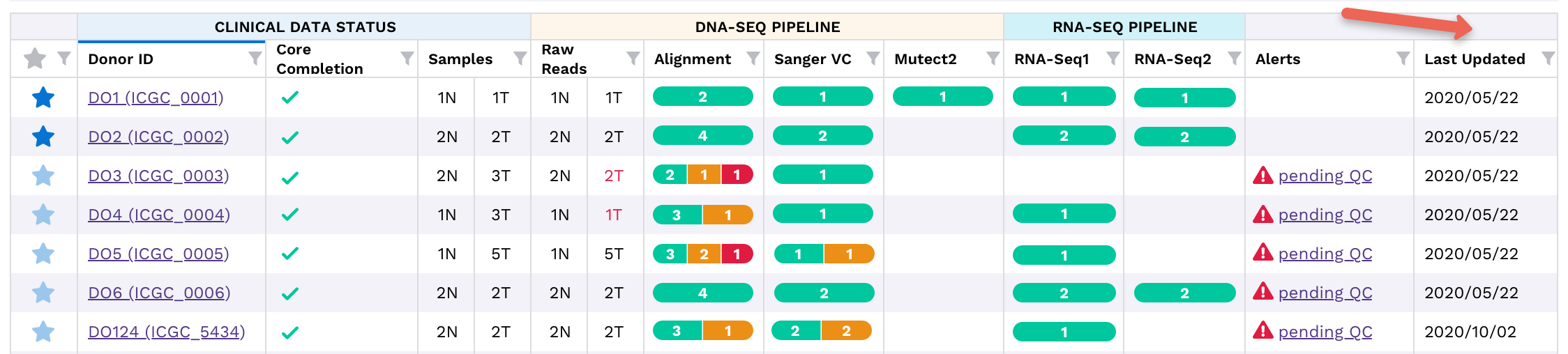 Donor dashboard table: add a global clear filters action · Issue #2035 · icgc-argo/platform-ui ...