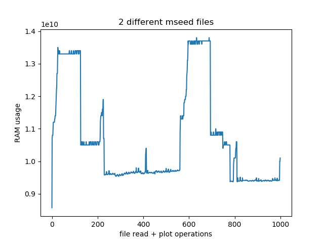 memory leak in stream.resample() · Issue #3110 · obspy/obspy · GitHub