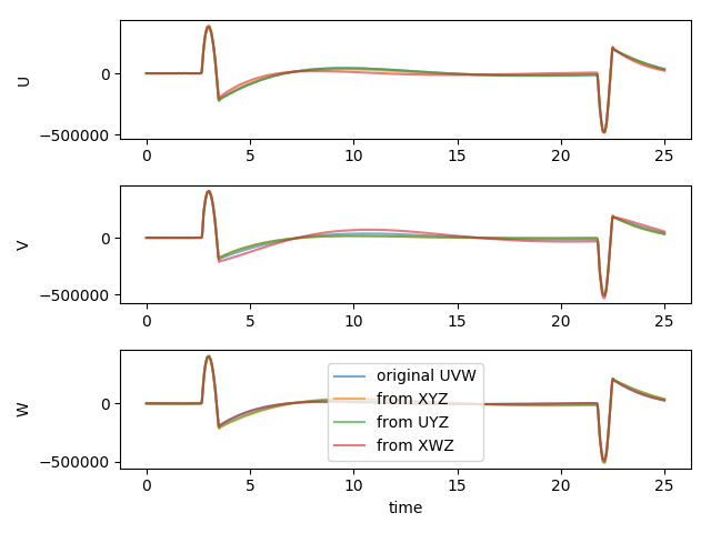 Bug in rotate2zne with non-orthogonal components · Issue #1913 · obspy ...