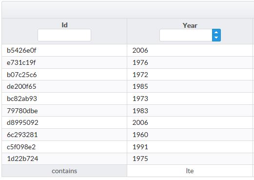 Datatable: Footer defined with footerText is not styled with Omega ...
