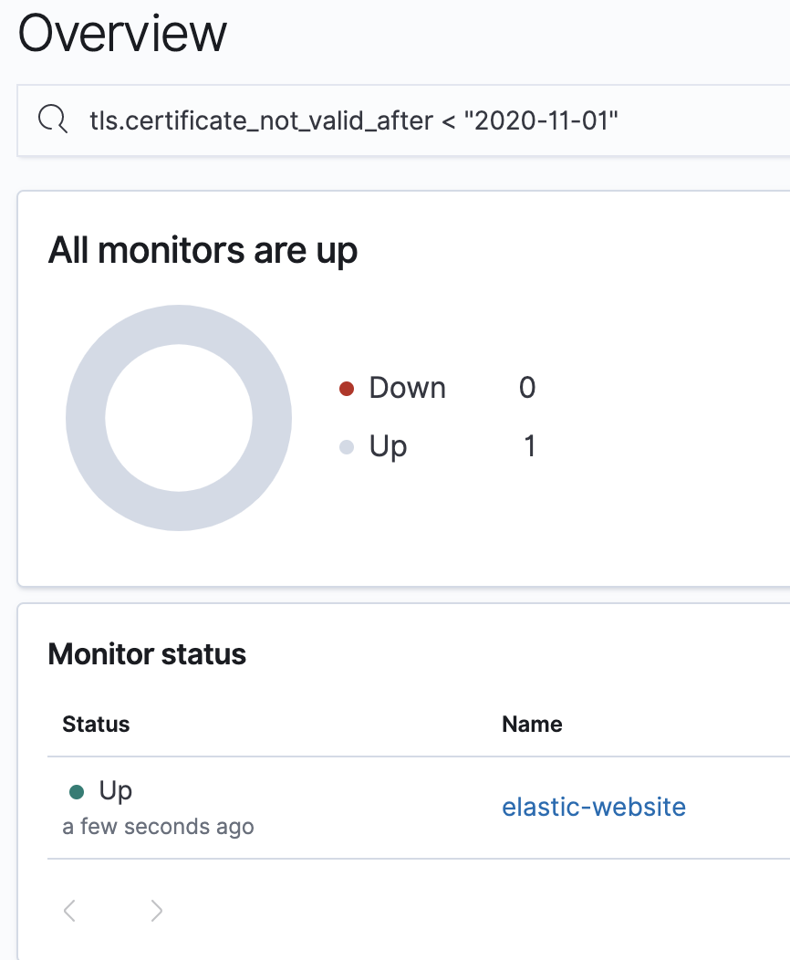 [Uptime] Show TLS certificate expiration inside Monitor Status panel · Issue #53490 · elastic ...