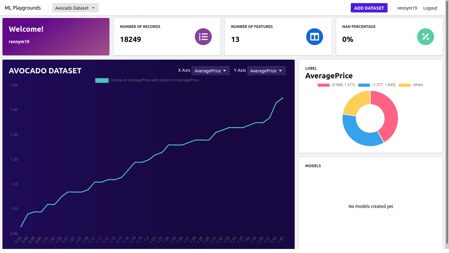 GitHub - rennym19/ml-playgrounds: Machine Learning Playgrounds is a webapp that lets you upload ...