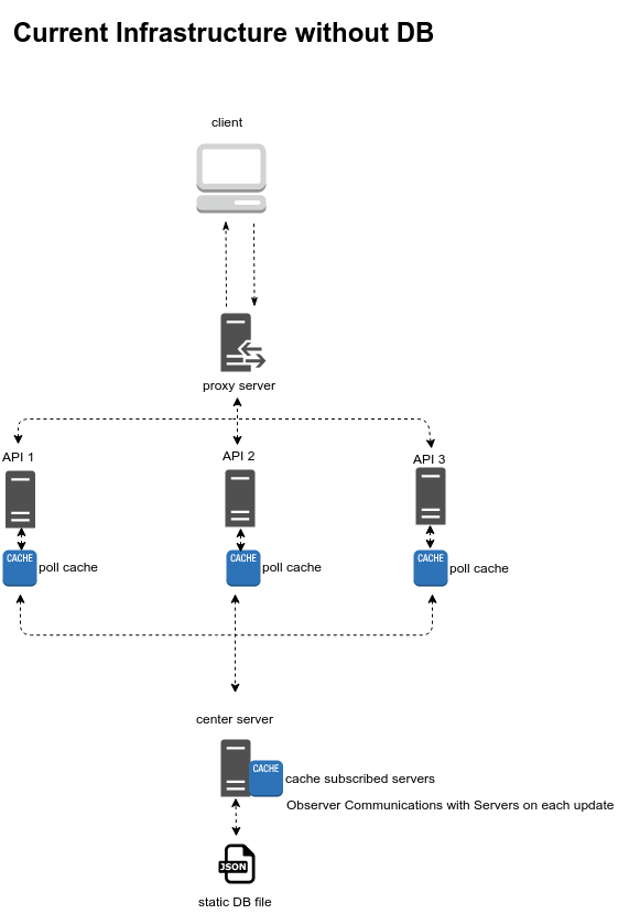 GitHub - 6645022/game-load-balancer