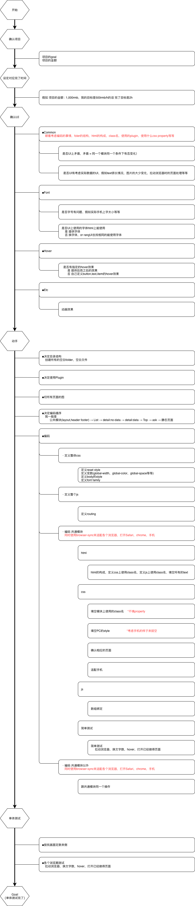 2018-10-31 Front end work flow share · Issue #1 · monstarlab-chengdu-product-factory/front-end ...