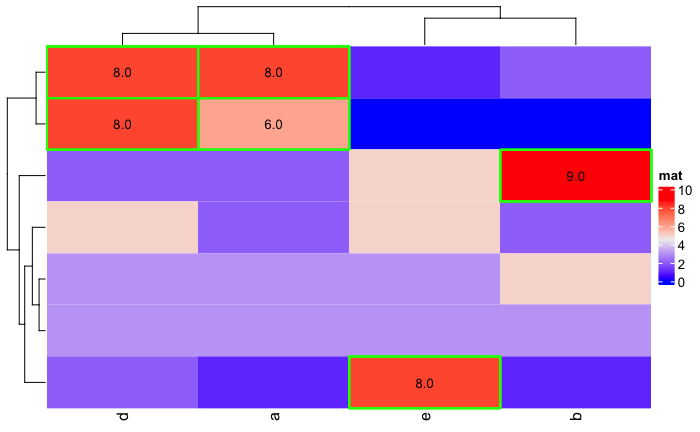 Drawing a border around a group of cells · Issue #1089 · jokergoo ...