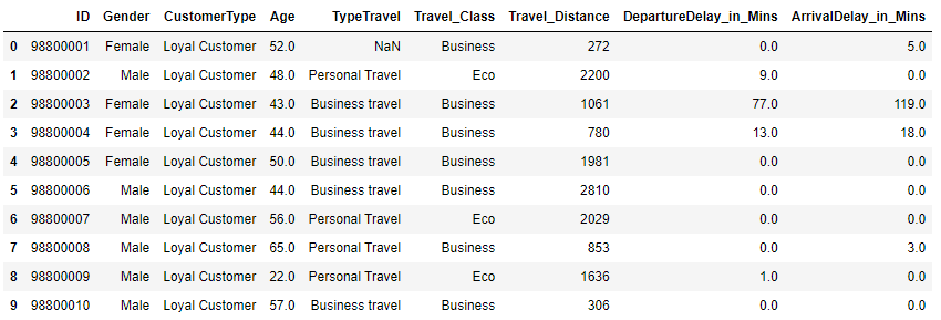 GitHub - dasramit1987/GLPGDSBA_Dec21_Hackathon: I recently participated in the Shinkansen Travel ...