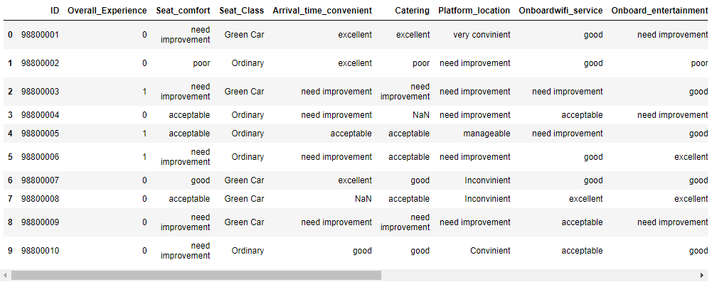 GitHub - dasramit1987/GLPGDSBA_Dec21_Hackathon: I recently participated ...