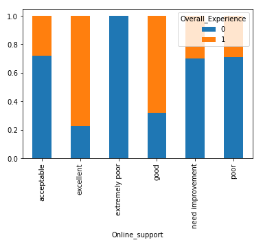 GitHub - dasramit1987/GLPGDSBA_Dec21_Hackathon: I recently participated in the Shinkansen Travel ...