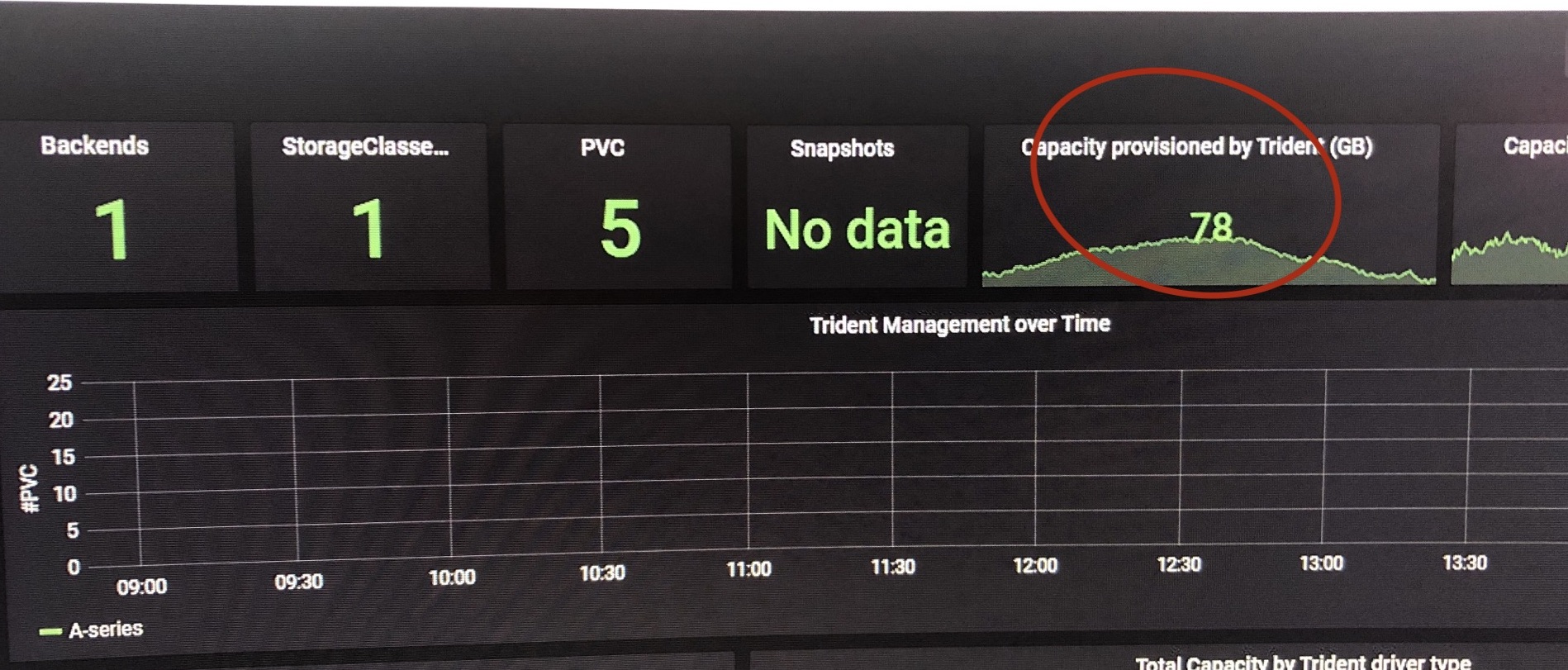 Grafana dashboard for netapp trident monitor · Issue #1 · YvosOnTheHub/LabNetApp · GitHub