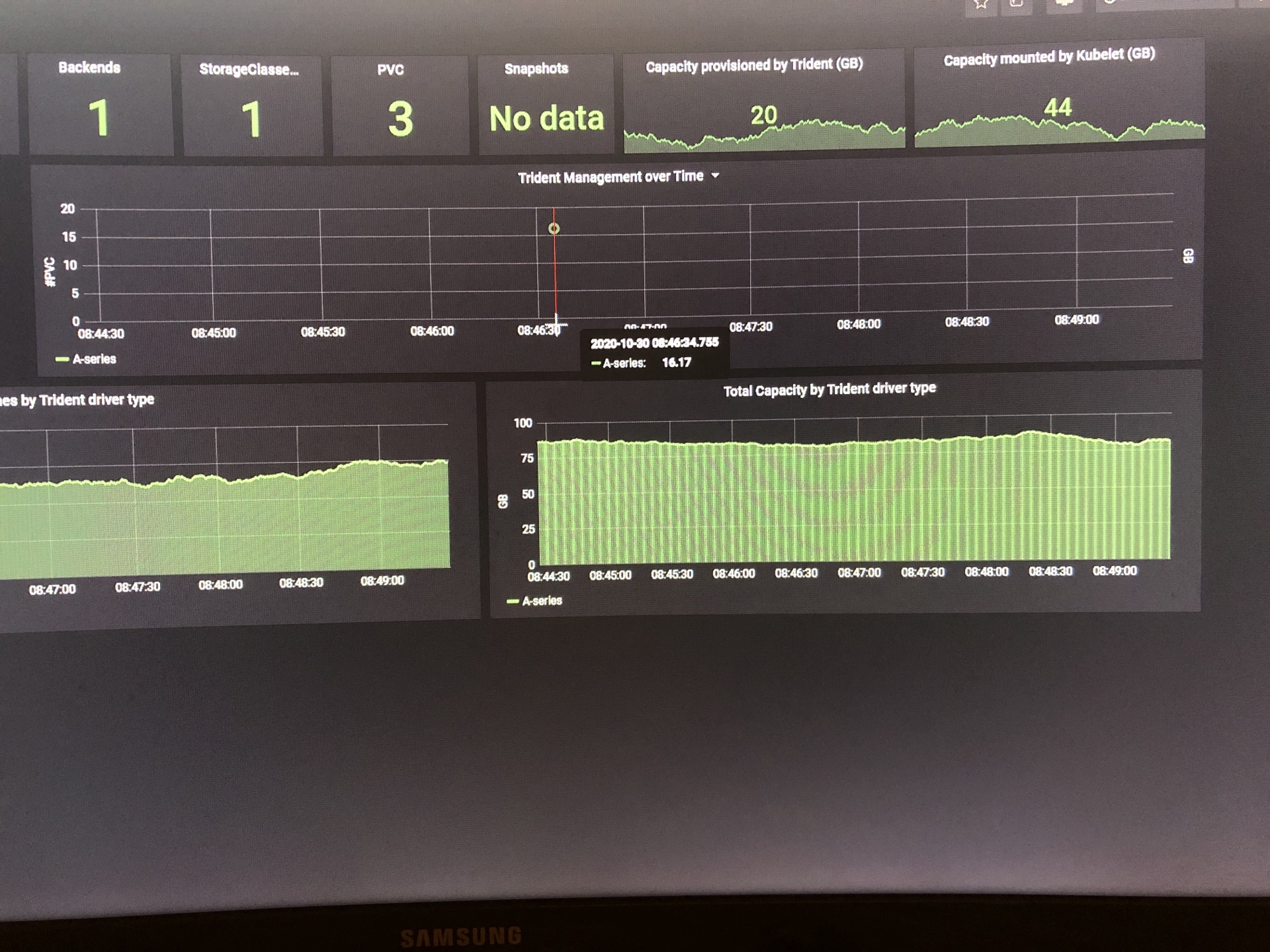 Grafana dashboard for netapp trident monitor · Issue #1 · YvosOnTheHub/LabNetApp · GitHub