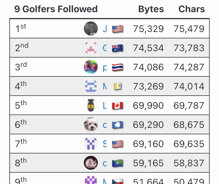Follow table broken on iOS · Issue #722 · code-golf/code-golf · GitHub