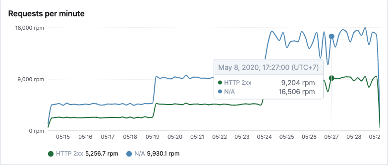How can I custom transaction trace status? · Issue #766 · elastic/apm-agent-go · GitHub