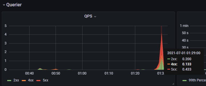 Extremely Slow Responses On Select Reads Via Cassandra Chunk Storage · Issue 4331