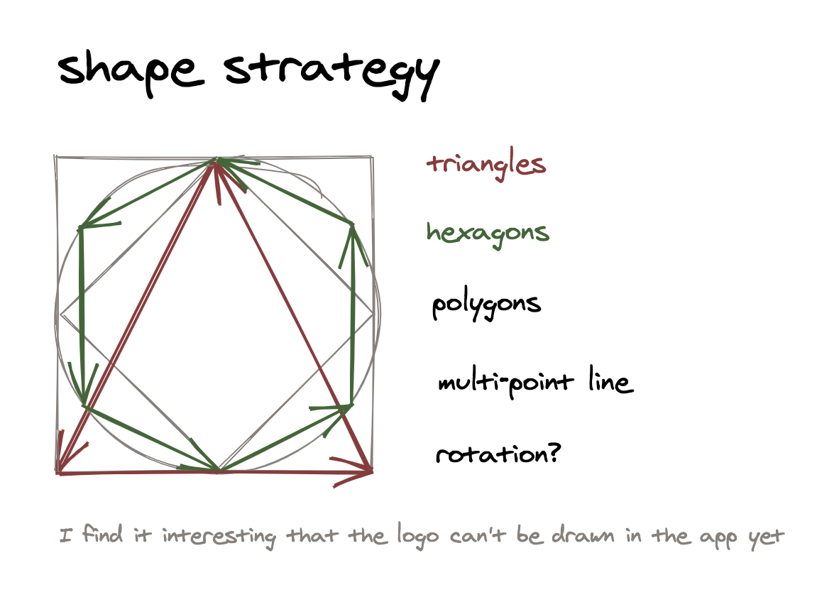 Shape Strategy ( , ⬡, +) · Issue #366 · excalidraw/excalidraw · GitHub