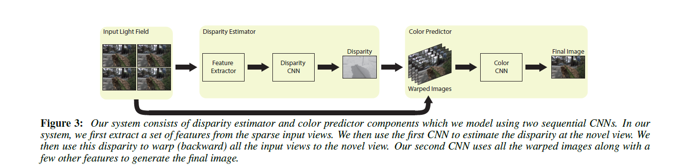 [Fetaure Request] Bicubic interpolation using map coordinates · Issue ...
