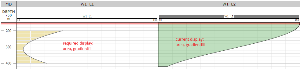 [NGRM] - Customize "area" and "gradientfill" display option for logs · Issue #1701 · equinor ...