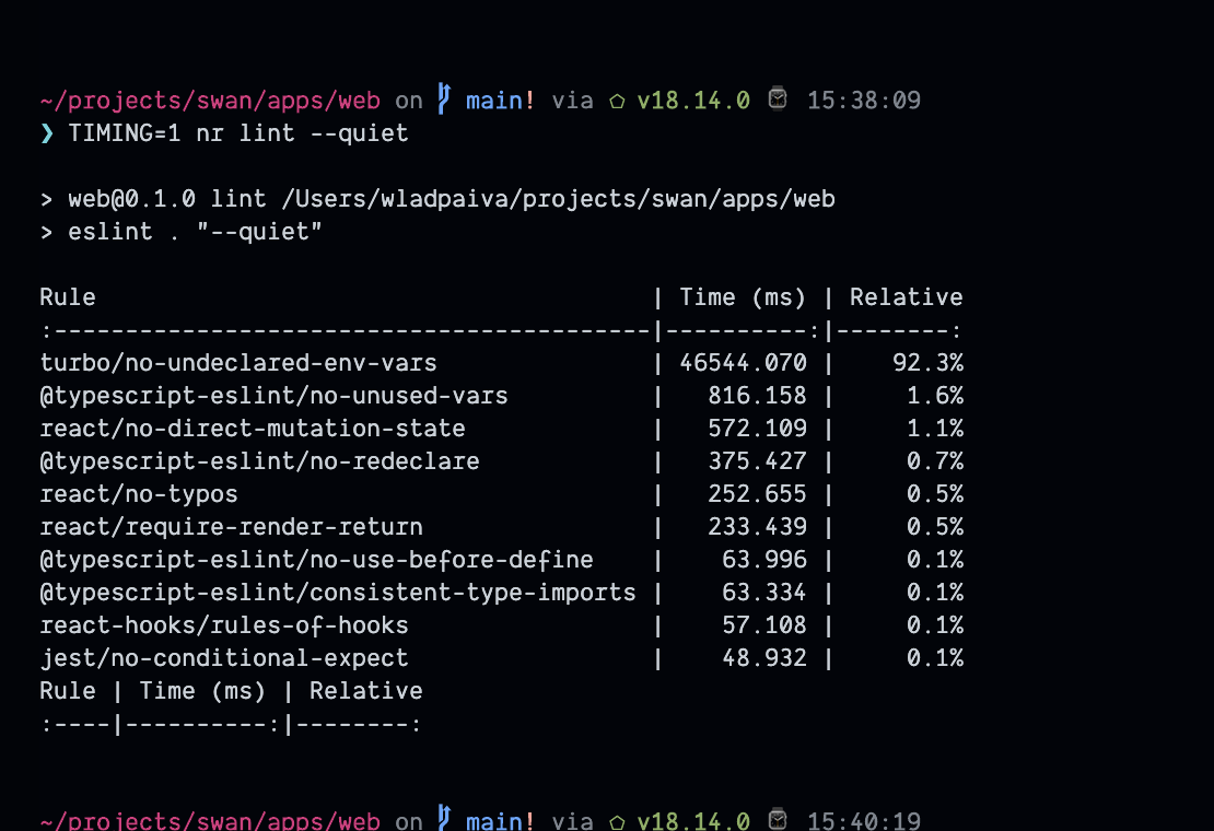 Eslint rule very slow · Issue #3985 · vercel/turborepo · GitHub