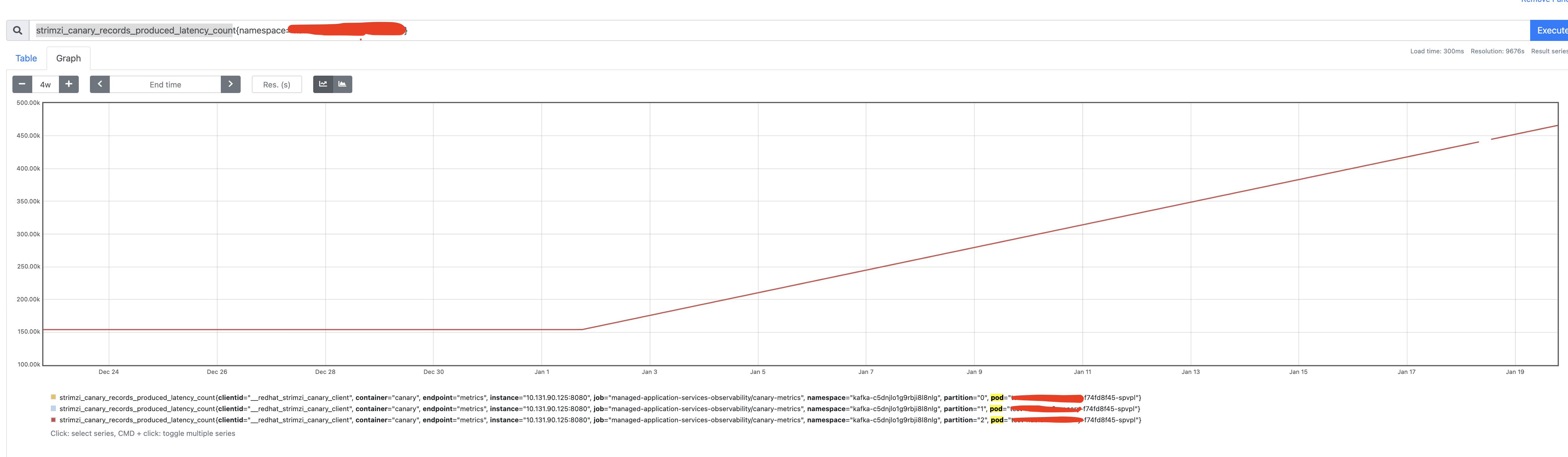 canary caught in network "write: connection timed out" loop · Issue #159 · strimzi/strimzi ...