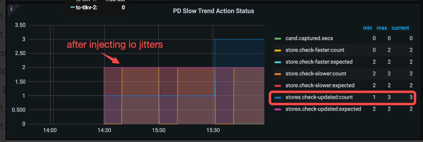 Scheduler `evict Slow Trend` Not Make Sense When Heartbeatts Keeps Same · Issue 6307 · Tikvpd 
