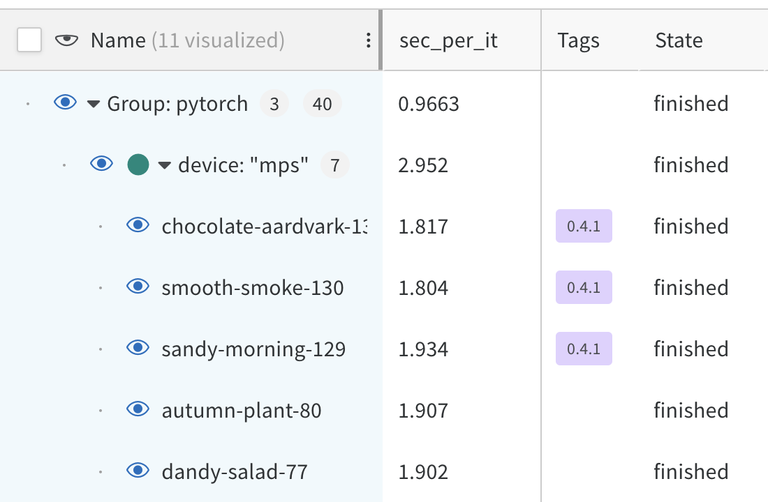 StableDiffusionPipeline producing unexpected output with MPS device using diffusers==0.4.0 ...