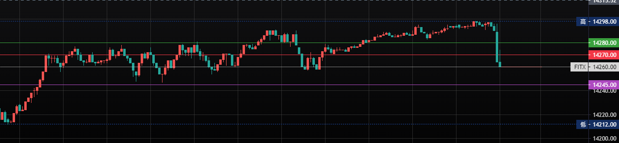 Custom label / price line color for `PriceLine` · Issue #1105 ...