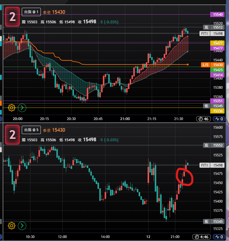 縮 K 疑似不完全 · Issue #6 · RaenonX-Finance/kl-compute · GitHub