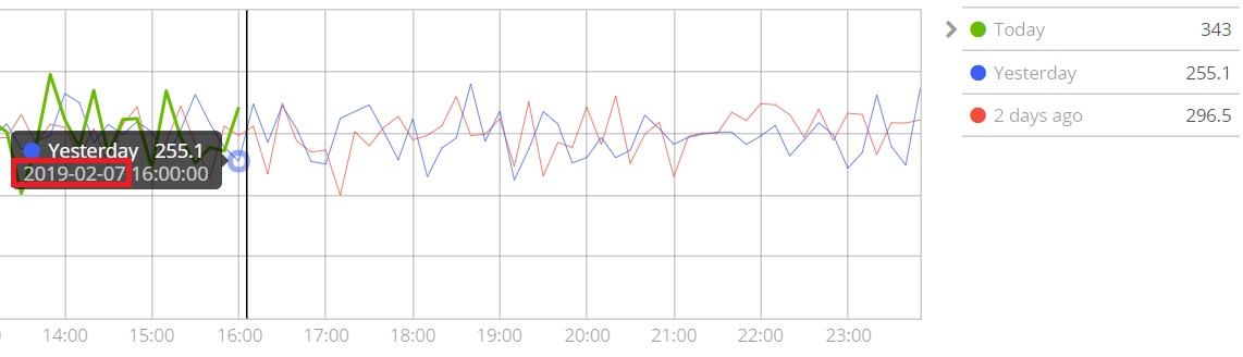 Tsvb Visual Builder Setted Offset Date But Not Updated Tooltip Date · Issue 30351 · Elastic