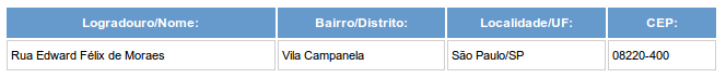 Brazilian Postal Codes Are Incomplete · Issue 141 · Mapboxmapbox Gl Geocoder · Github 