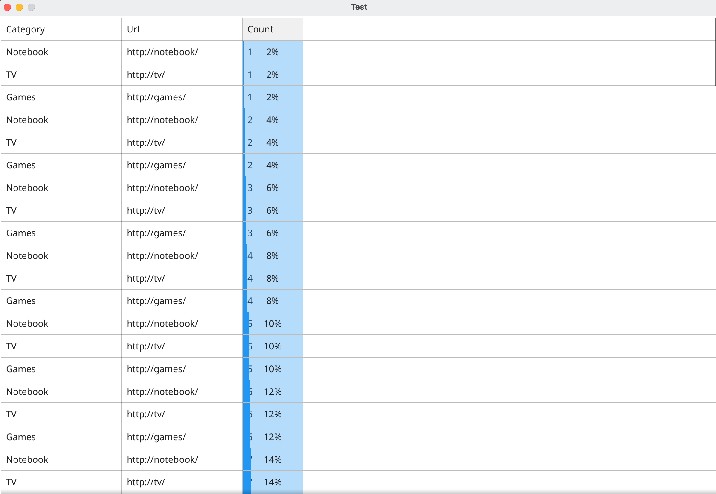 The progress bar in the table column is displayed incorrectly · Issue #3306 · fyne-io/fyne · GitHub