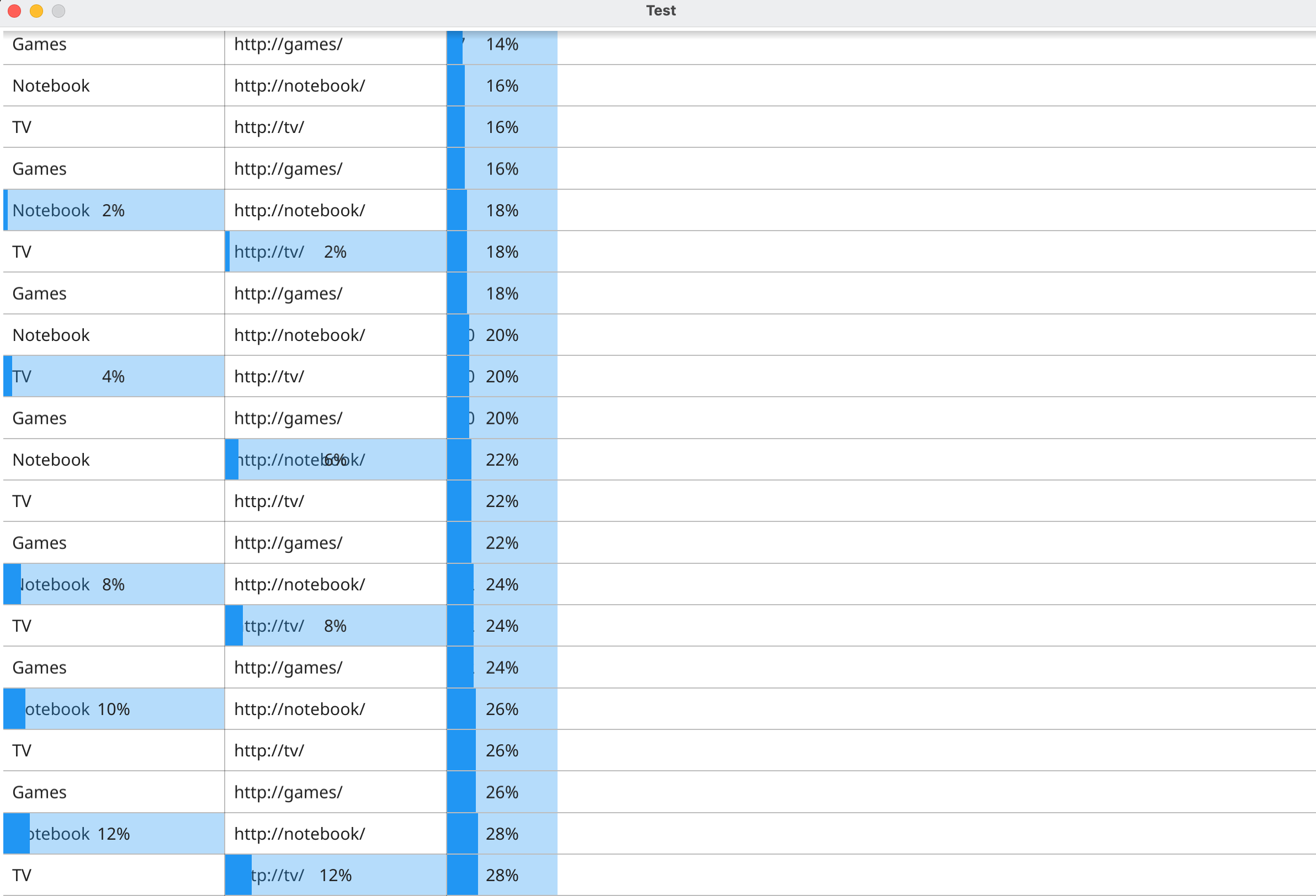 The progress bar in the table column is displayed incorrectly · Issue #3306 · fyne-io/fyne · GitHub
