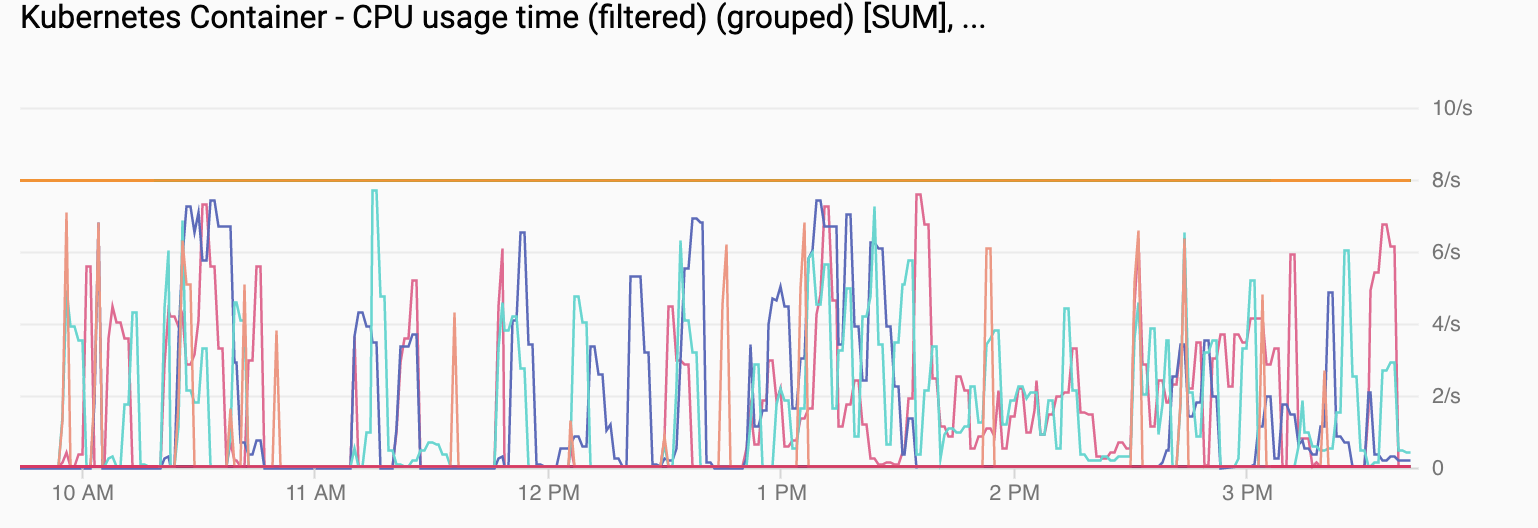 Incident 2020/07/08: Tekton CI Jobs Sporadically Failing · Issue #471 · tektoncd/plumbing · GitHub
