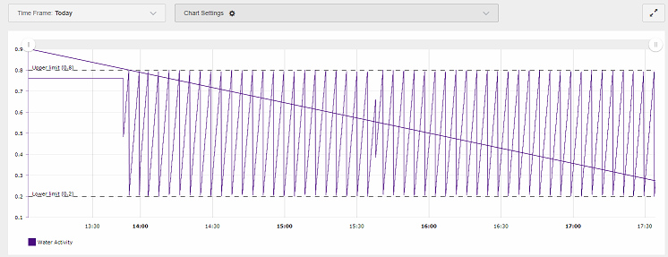 Random line appears on charts ocassionally · Issue #146 · amcharts ...