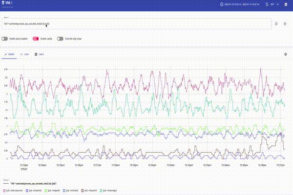 VMUI graph/json/table doesn't show data correctly. · Issue #2084 ...