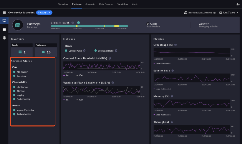 MetalK8s UI Overview page Services Panel · Issue #3093 · scality/metalk8s · GitHub