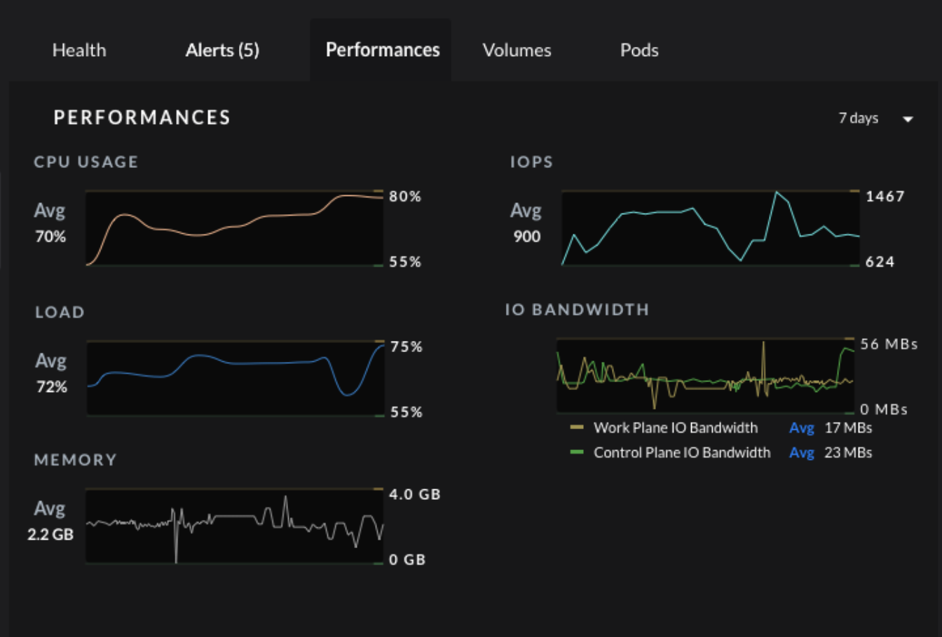Figure out the Prometheus queries for Node Page · Issue #2765 · scality/metalk8s · GitHub
