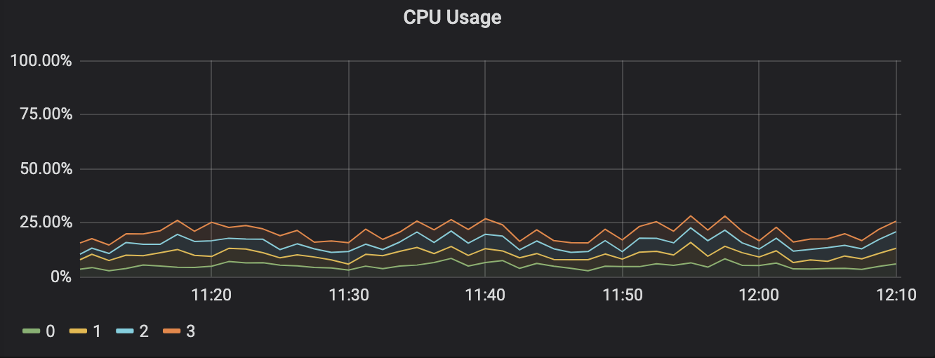 Figure out the Prometheus queries for Node Page · Issue #2765 · scality/metalk8s · GitHub