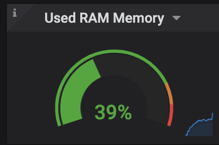 Figure out the Prometheus queries for Node Page · Issue #2765 · scality/metalk8s · GitHub