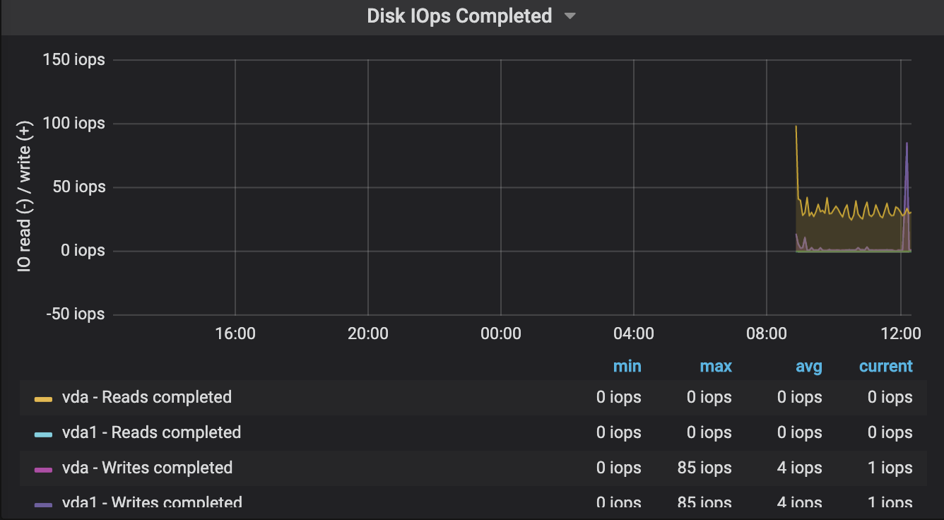 Figure out the Prometheus queries for Node Page · Issue #2765 · scality/metalk8s · GitHub