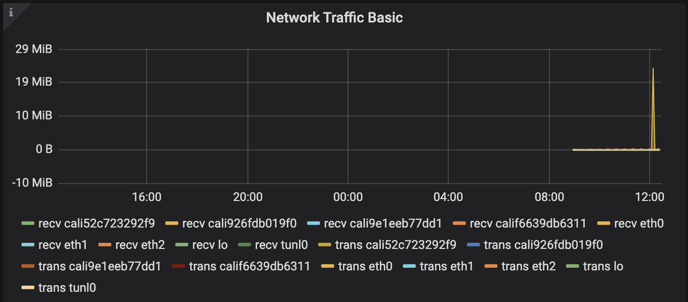 Figure out the Prometheus queries for Node Page · Issue #2765 · scality/metalk8s · GitHub