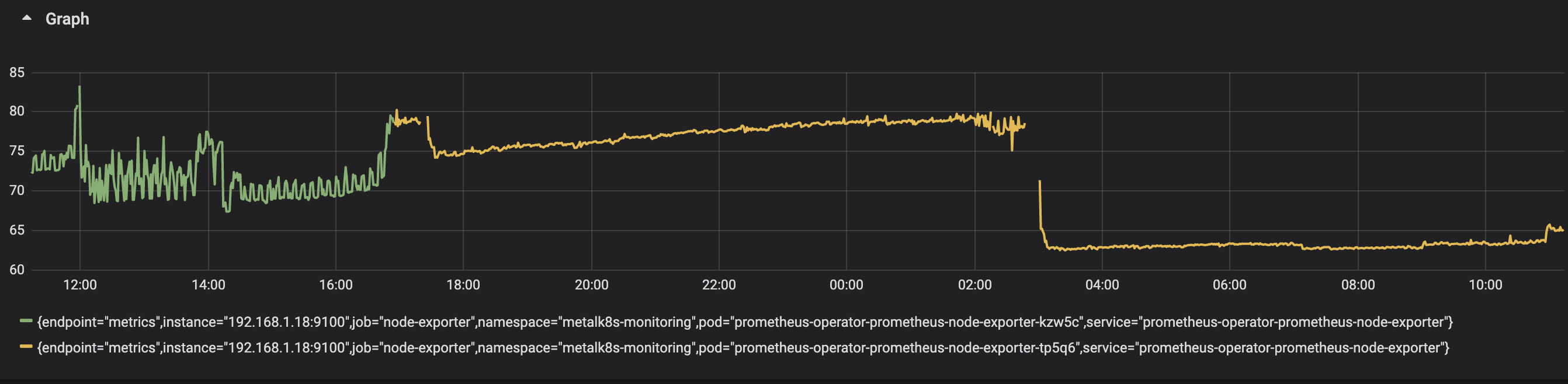 Figure out the Prometheus queries for Node Page · Issue #2765 · scality/metalk8s · GitHub