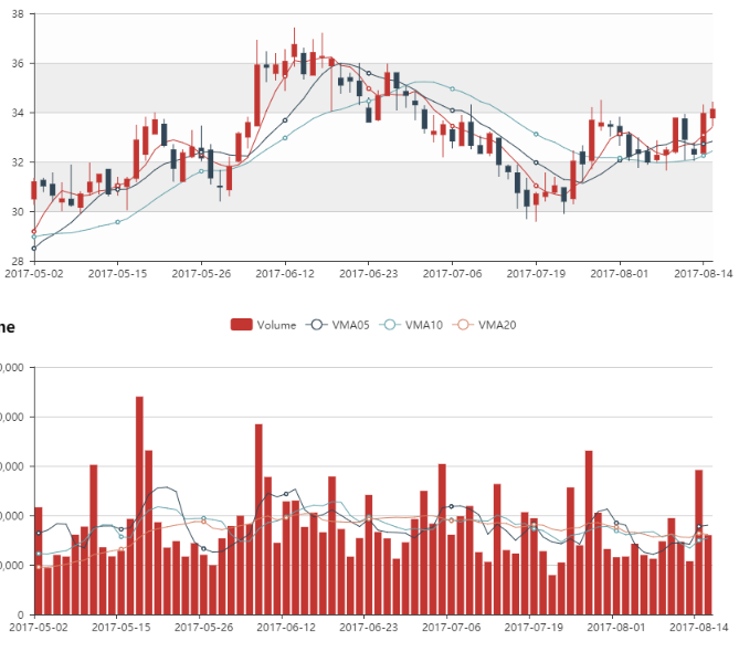 用了Overlap以后无法使用Grid · Issue #103 · pyecharts/pyecharts · GitHub