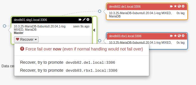 What is a forced failover vs. promotion? · Issue #1289 · openark/orchestrator · GitHub